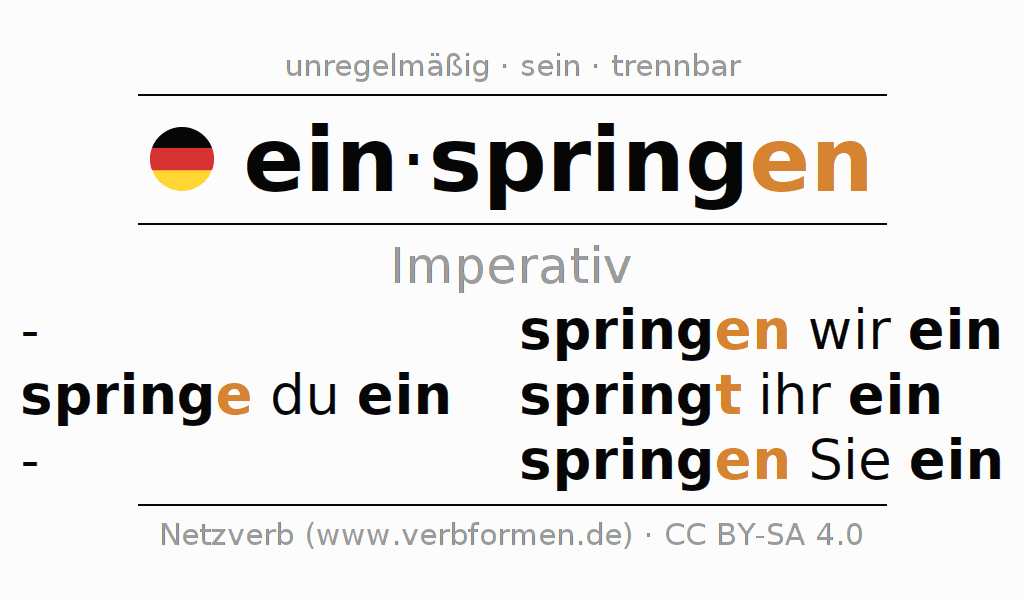 Imperativ "einspringen" - Alle Formen des Verbs, Regeln, Beispiele ...