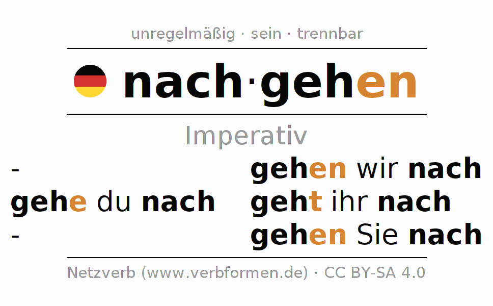 Imperativ "nachgehen" - Alle Formen des Verbs, Regeln, Beispiele ...