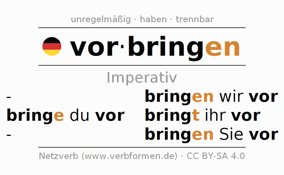 Imperativ "vorbringen" - Alle Formen des Verbs, Regeln, Beispiele ...