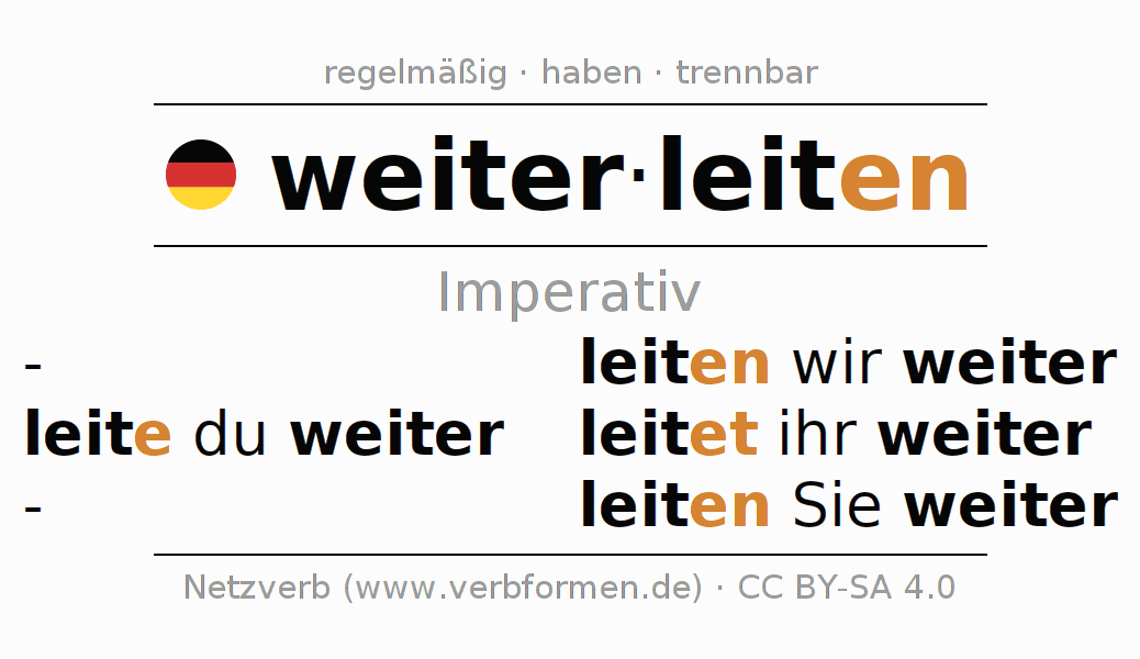 Imperativ "weiterleiten" - Alle Formen des Verbs, Regeln, Beispiele ...