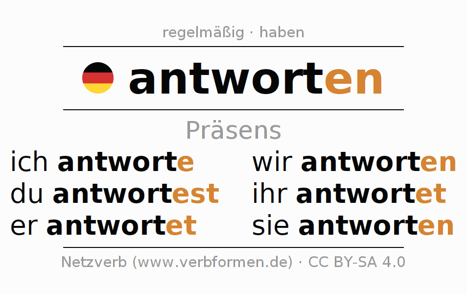 Präsens "antworten" - Alle Formen des Verbs, Regeln, Beispiele ...