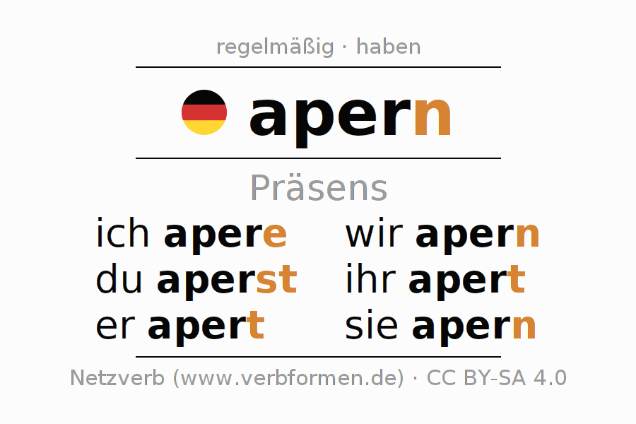 Präsens "apern" - Alle Formen des Verbs, Regeln, Beispiele | Netzverb ...