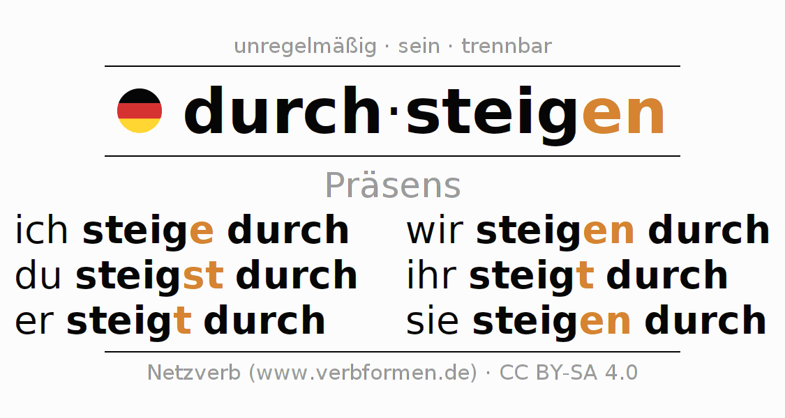 Präsens "durchsteigen" - Alle Formen des Verbs, Regeln, Beispiele ...