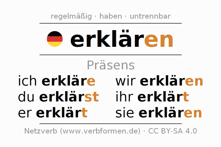 Präsens "erklären" - Alle Formen des Verbs, Regeln, Beispiele ...