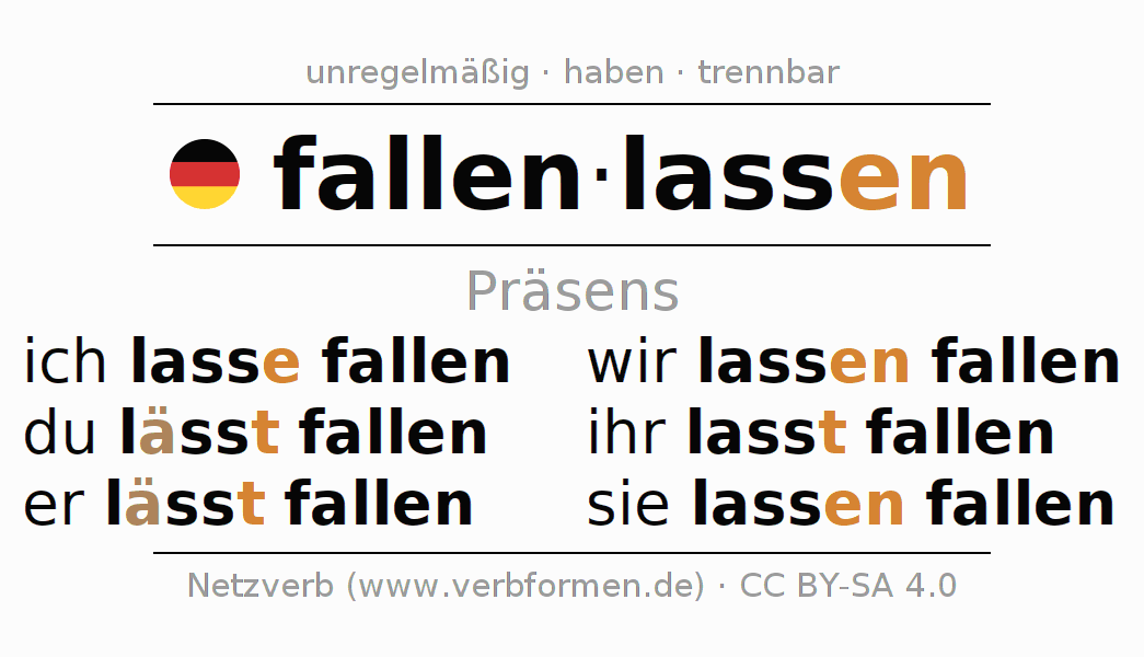 Präsens "fallenlassen" - Alle Formen des Verbs, Regeln, Beispiele ...