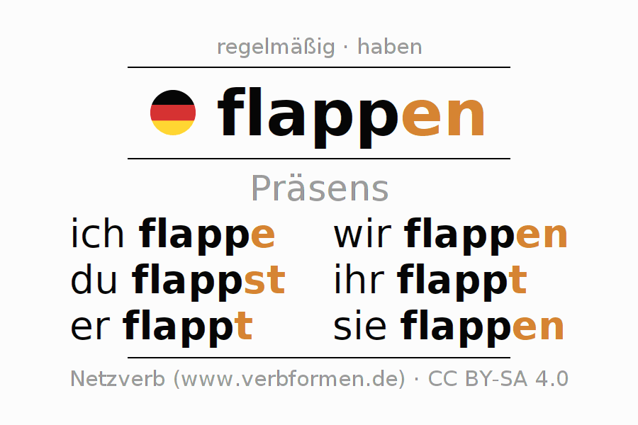 Präsens "flappen" - Alle Formen des Verbs, Regeln, Beispiele | Netzverb ...