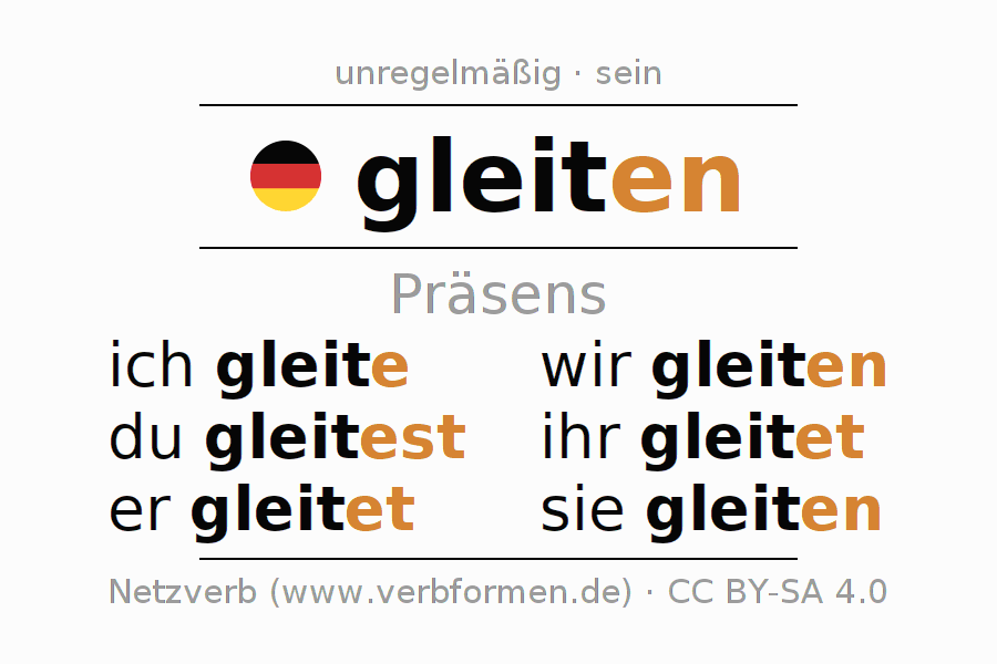 Präsens "gleiten" - Alle Formen des Verbs, Regeln, Beispiele | Netzverb ...