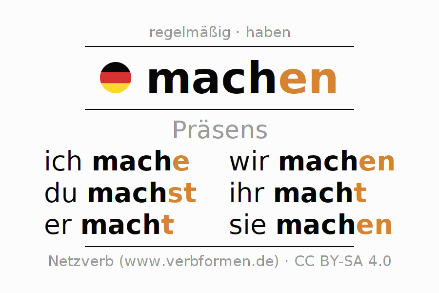 Präsens "machen (hat)" - Alle Formen des Verbs, Regeln, Beispiele ...