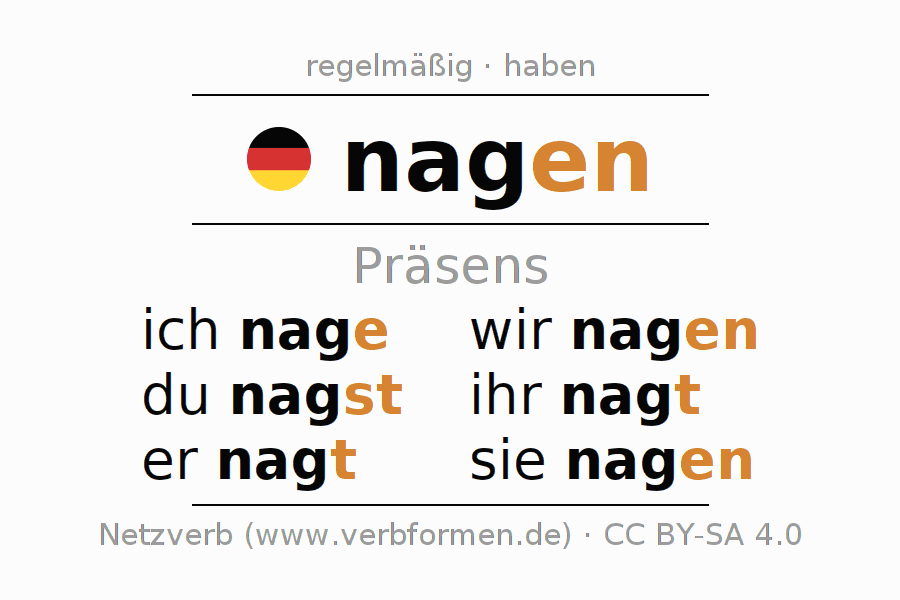 Präsens "nagen" - Alle Formen des Verbs, Regeln, Beispiele | Netzverb ...