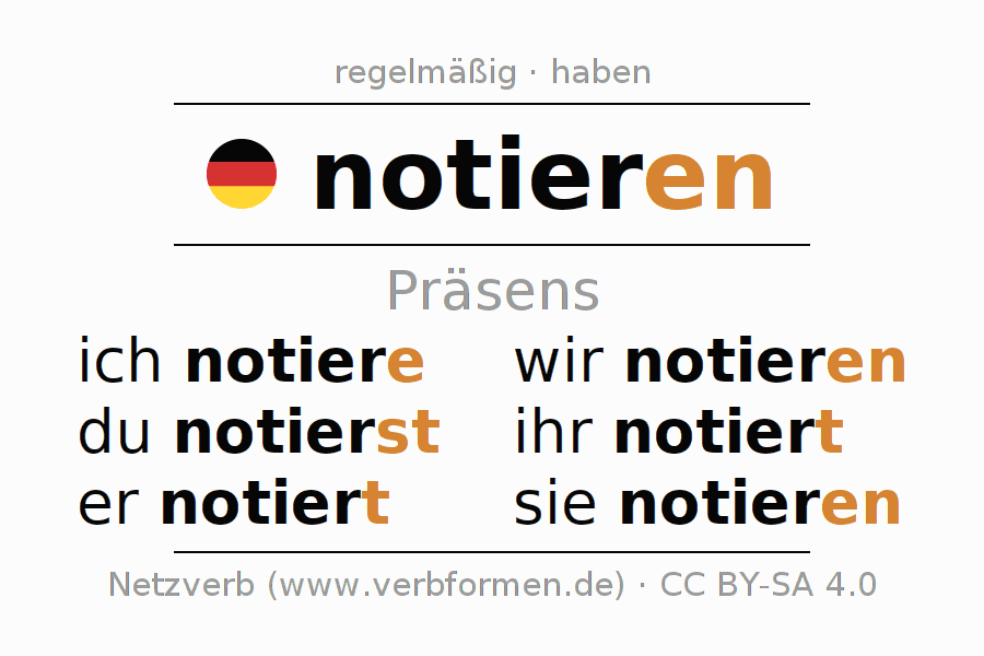 Präsens "notieren" - Alle Formen des Verbs, Regeln, Beispiele ...