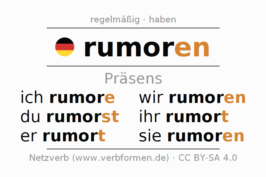 Präsens "rumoren" - Alle Formen des Verbs, Regeln, Beispiele | Netzverb ...