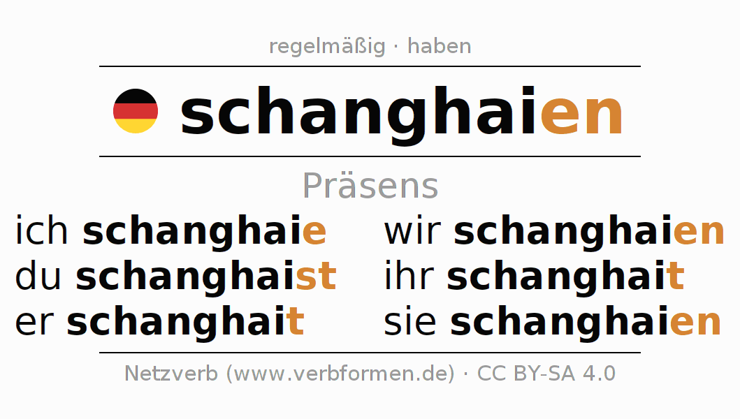 Präsens "schanghaien" - Alle Formen des Verbs, Regeln, Beispiele ...