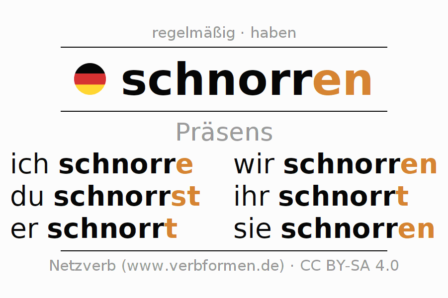 Präsens "schnorren" - Alle Formen des Verbs, Regeln, Beispiele ...