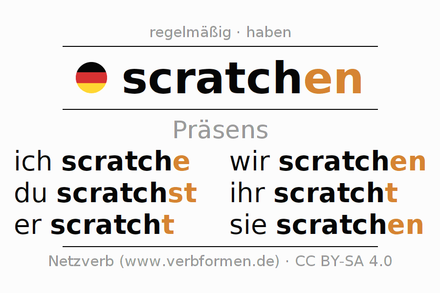 Präsens "scratchen" - Alle Formen des Verbs, Regeln, Beispiele ...