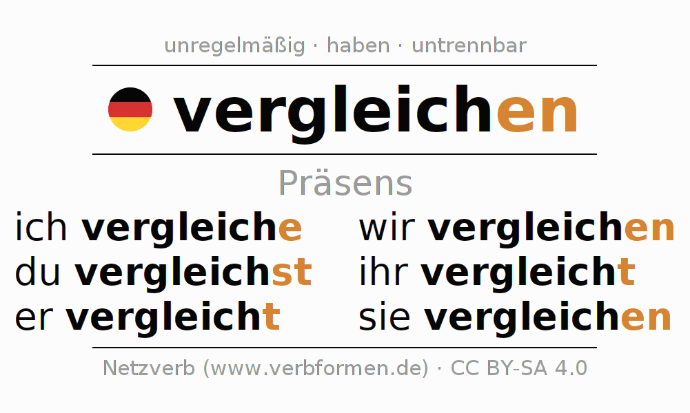 Präsens "vergleichen" - Alle Formen des Verbs, Regeln, Beispiele ...