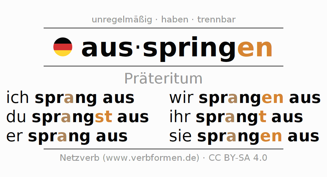 Präteritum "ausspringen" - Alle Formen des Verbs, Regeln, Beispiele ...