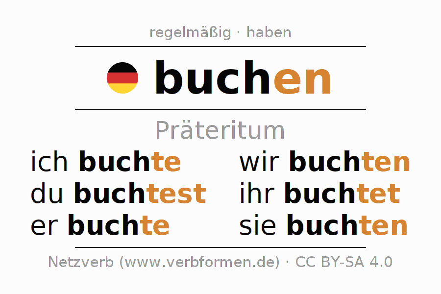 Präteritum "buchen" - Alle Formen des Verbs, Regeln, Beispiele ...