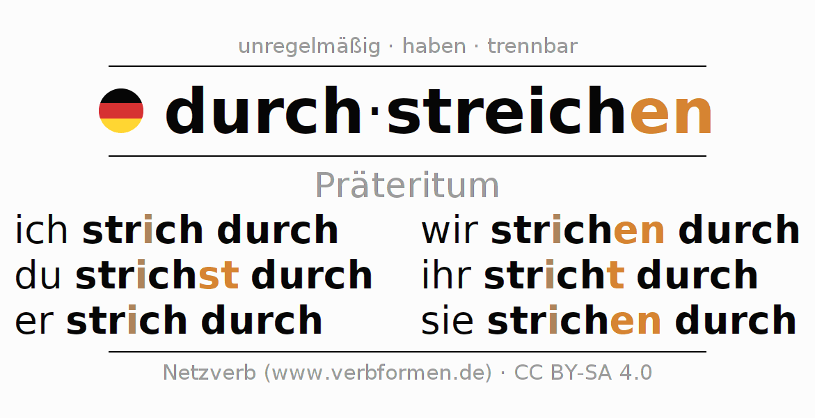 Präteritum "durchstreichen" - Alle Formen des Verbs, Regeln, Beispiele ...