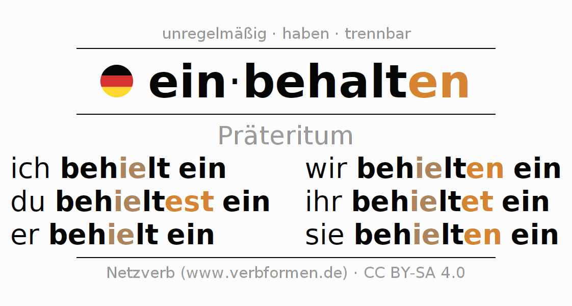 Präteritum "einbehalten" - Alle Formen des Verbs, Regeln, Beispiele ...