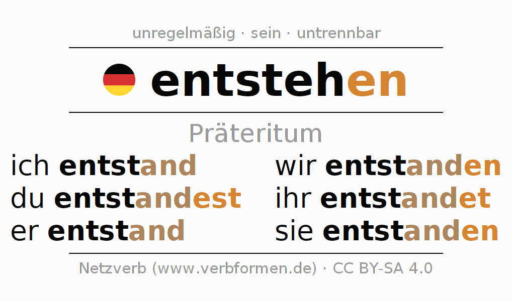 Präteritum "entstehen" - Alle Formen des Verbs, Regeln, Beispiele ...