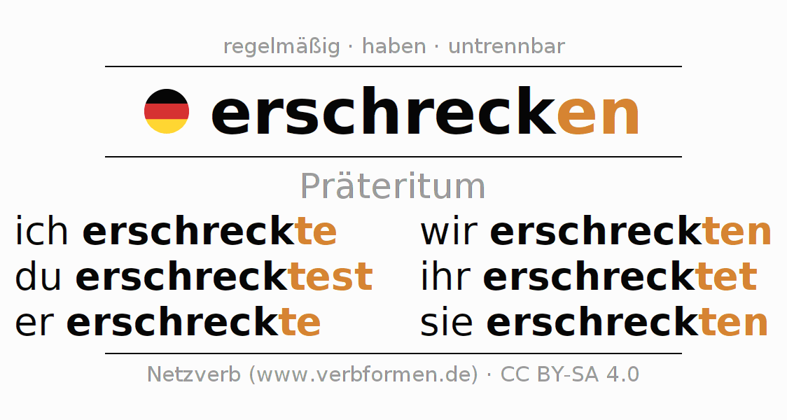 Präteritum "erschrecken (regelm) (hat)" - Alle Formen des Verbs, Regeln ...