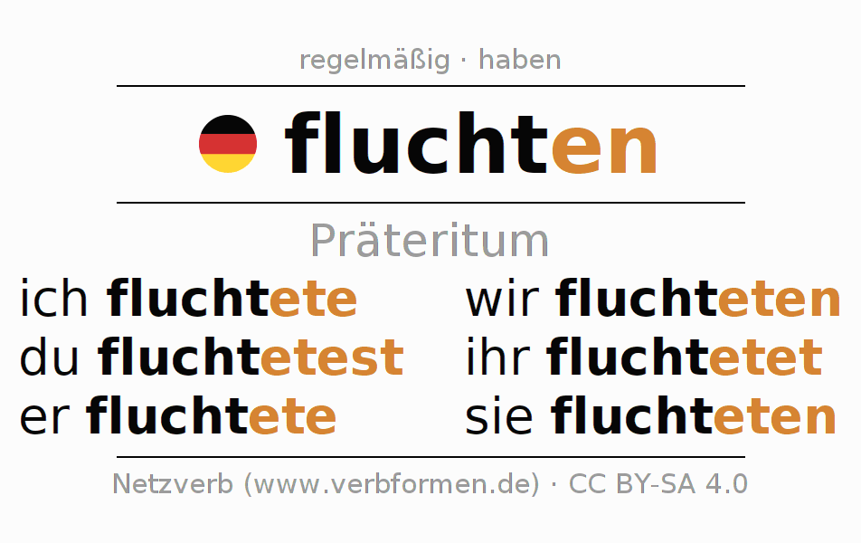 Präteritum "fluchten" - Alle Formen des Verbs, Regeln, Beispiele ...