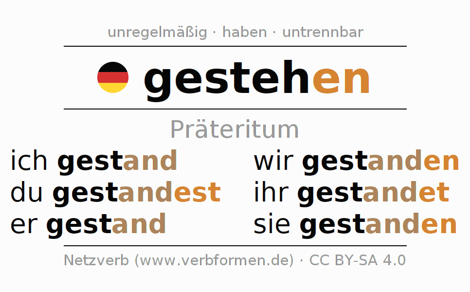 Präteritum "gestehen" - Alle Formen des Verbs, Regeln, Beispiele ...