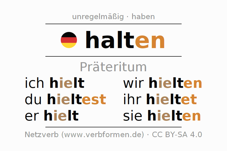 Präteritum "halten" - Alle Formen des Verbs, Regeln, Beispiele ...
