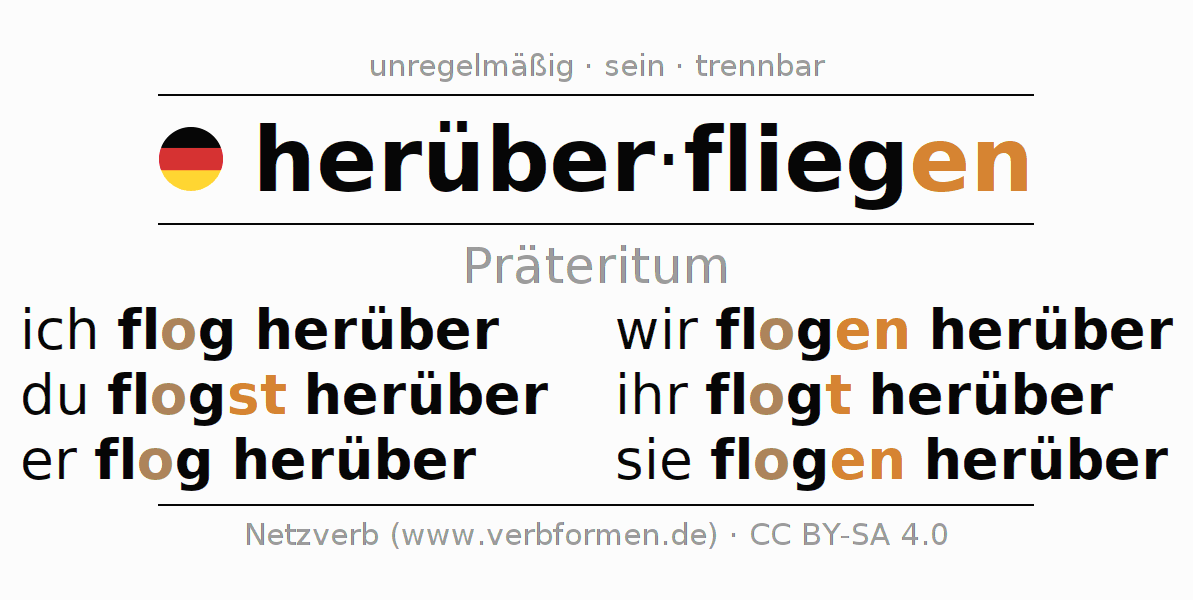 Präteritum "herüberfliegen" - Alle Formen des Verbs, Regeln, Beispiele ...
