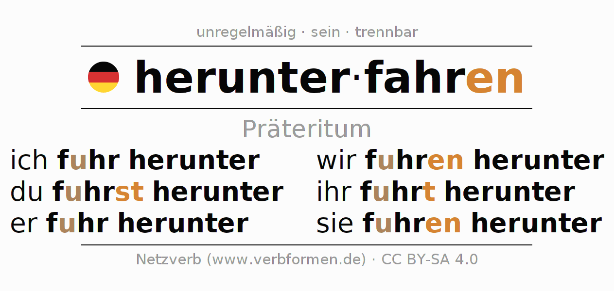 Präteritum "herunterfahren" - Alle Formen des Verbs, Regeln, Beispiele ...