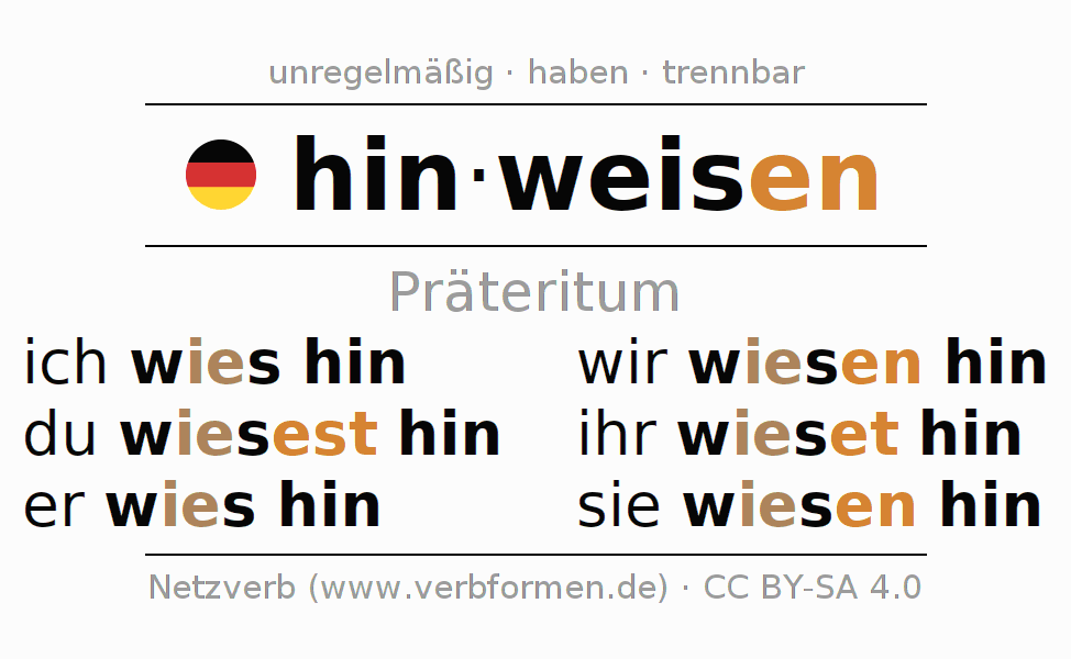 Präteritum "hinweisen" - Alle Formen des Verbs, Regeln, Beispiele ...