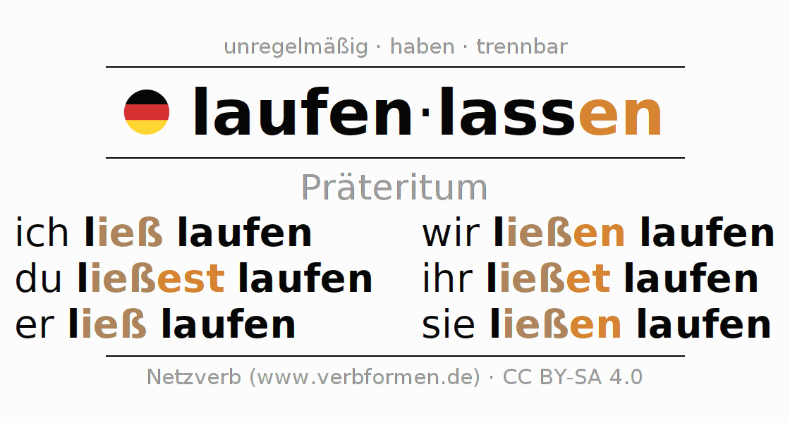 Präteritum "laufenlassen" - Alle Formen des Verbs, Regeln, Beispiele ...