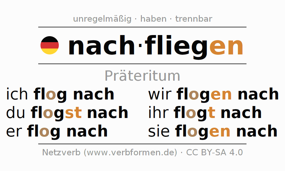 Präteritum "nachfliegen" - Alle Formen des Verbs, Regeln, Beispiele ...