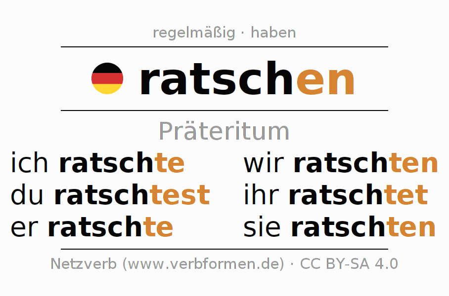 Präteritum "ratschen" - Alle Formen des Verbs, Regeln, Beispiele ...