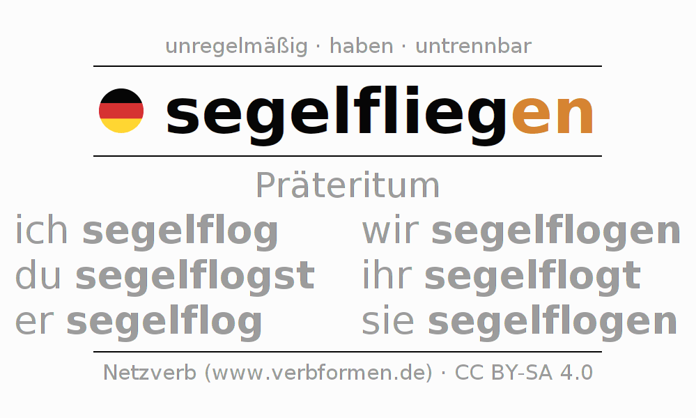 Präteritum "segelfliegen" - Alle Formen des Verbs, Regeln, Beispiele ...