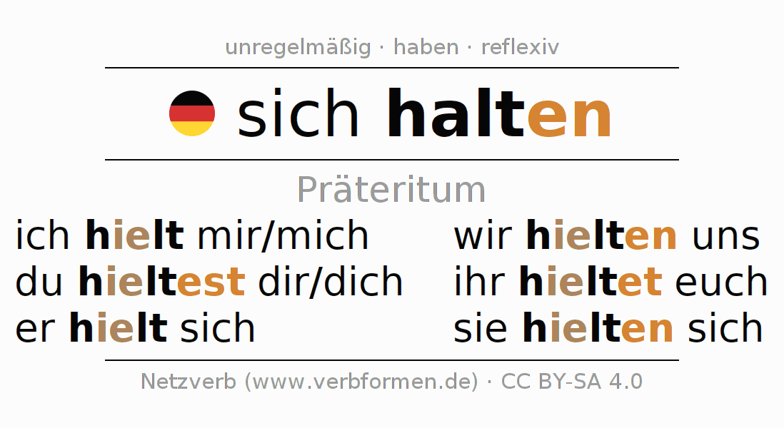 Präteritum "sich halten" - Alle Formen des Verbs, Regeln, Beispiele ...