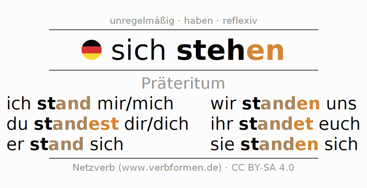 Präteritum "sich stehen (hat)" - Alle Formen des Verbs, Regeln ...