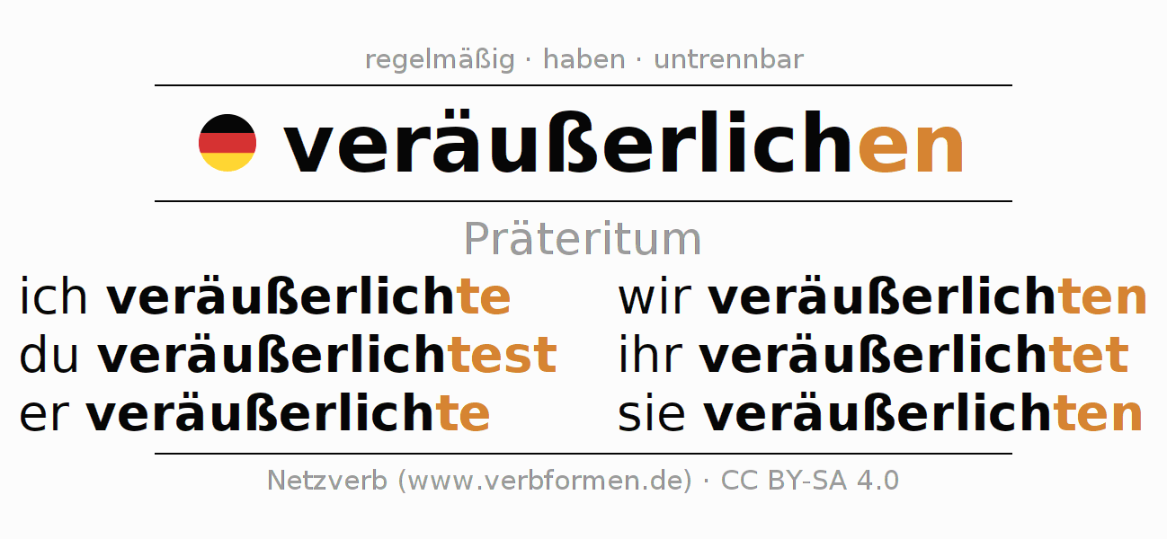 Präteritum "veräußerlichen" - Alle Formen des Verbs, Regeln, Beispiele ...