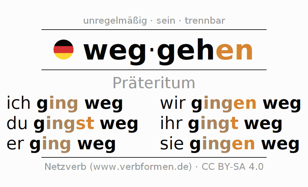 Präteritum "weggehen" - Alle Formen des Verbs, Regeln, Beispiele ...