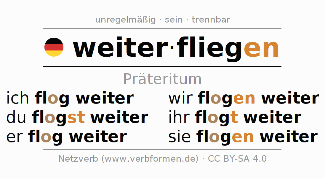 Präteritum "weiterfliegen" - Alle Formen des Verbs, Regeln, Beispiele ...