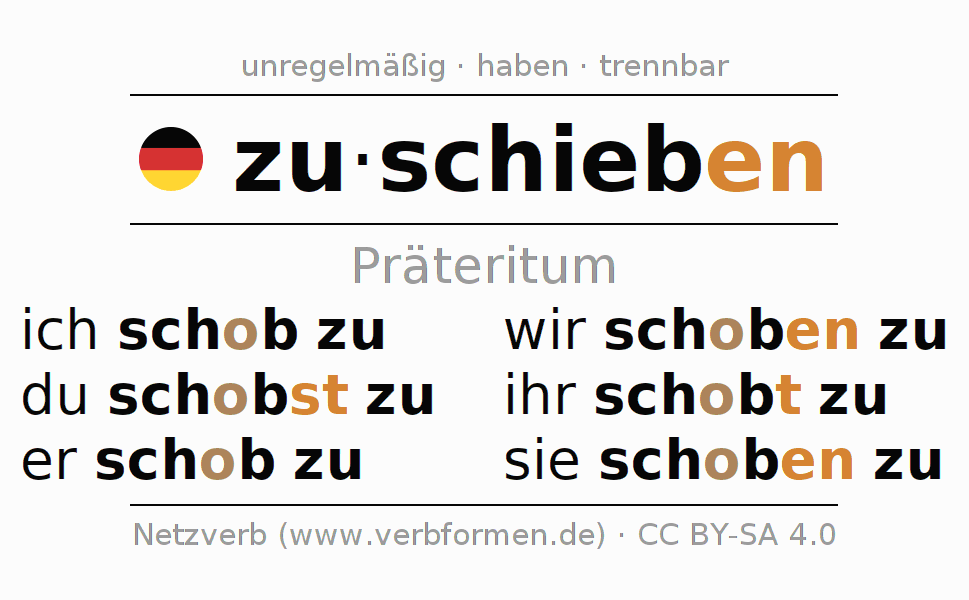 Präteritum "zuschieben" - Alle Formen des Verbs, Regeln, Beispiele ...