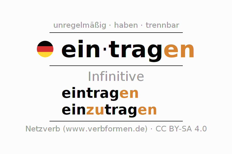 Infinitiv "eintragen" - Alle Formen des Verbs, Regeln, Beispiele ...