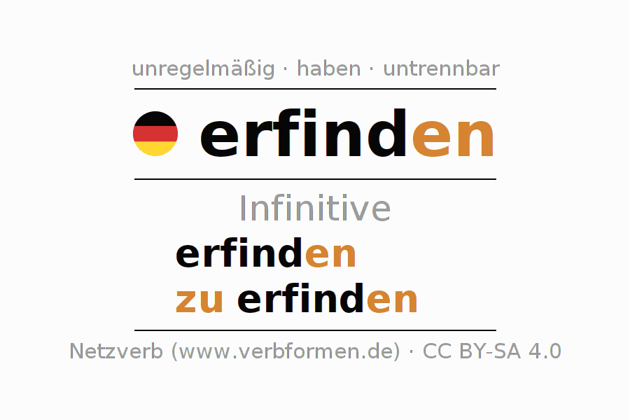 Infinitiv "erfinden" - Alle Formen des Verbs, Regeln, Beispiele ...