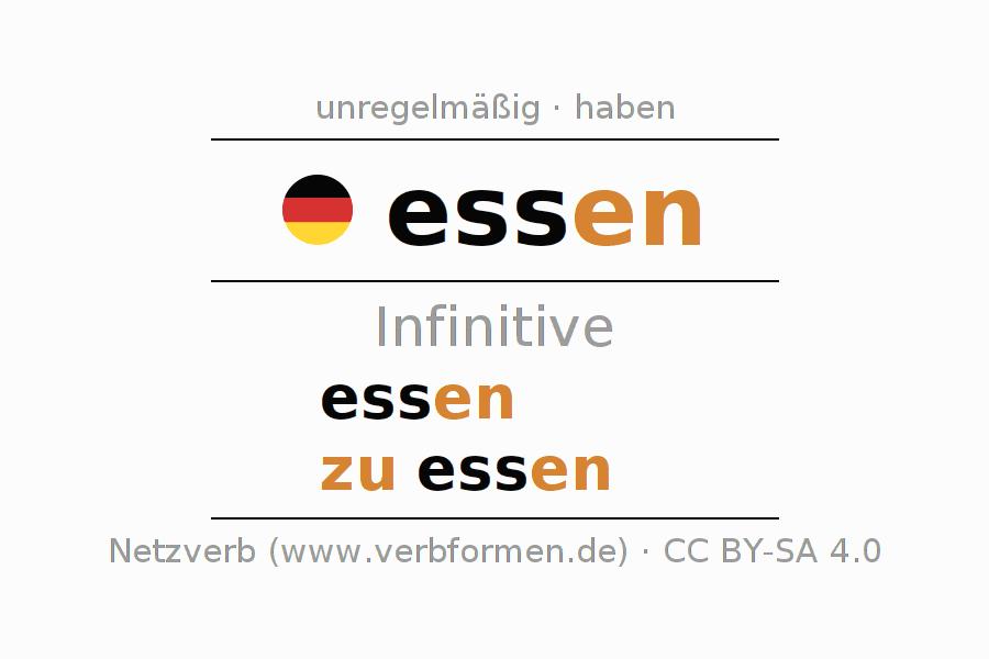 Infinitiv "essen" - Alle Formen des Verbs, Regeln, Beispiele | Netzverb ...