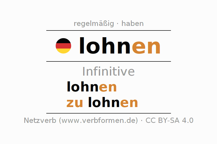 Infinitiv "lohnen" - Alle Formen des Verbs, Regeln, Beispiele ...