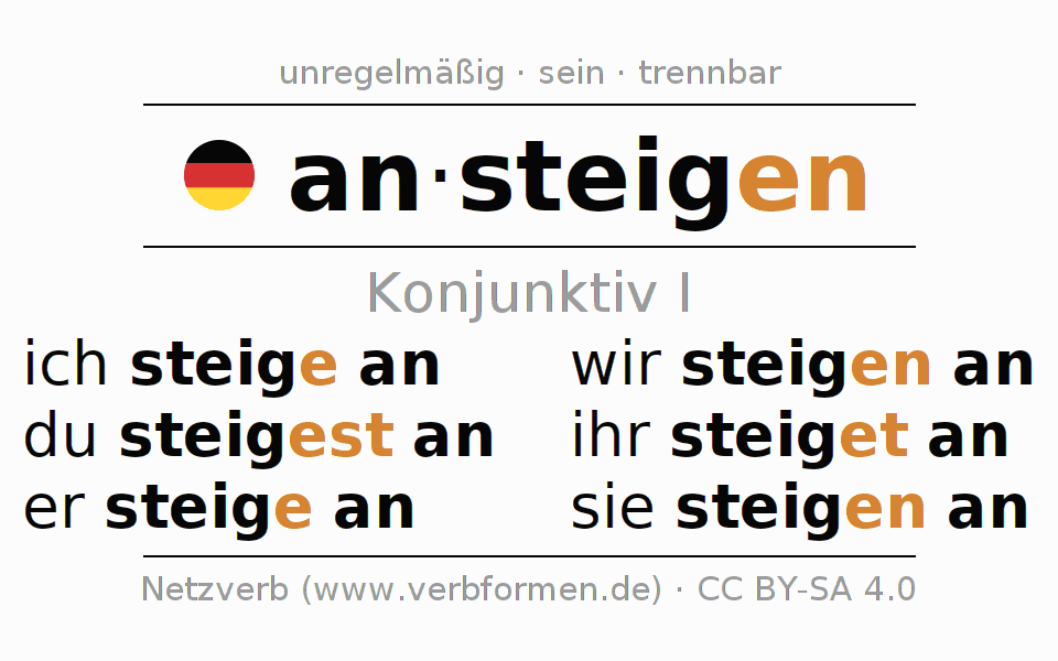 Konjunktiv I "ansteigen" - Alle Formen des Verbs, Regeln, Beispiele ...