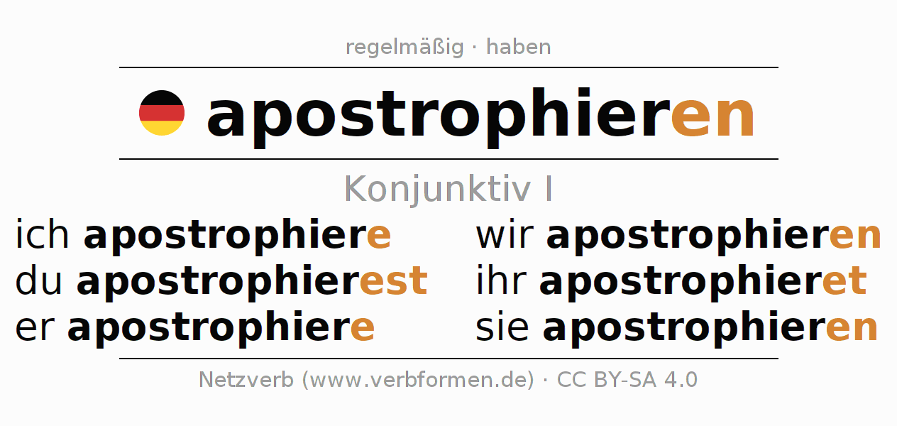 Konjunktiv I "apostrophieren" - Alle Formen des Verbs, Regeln ...