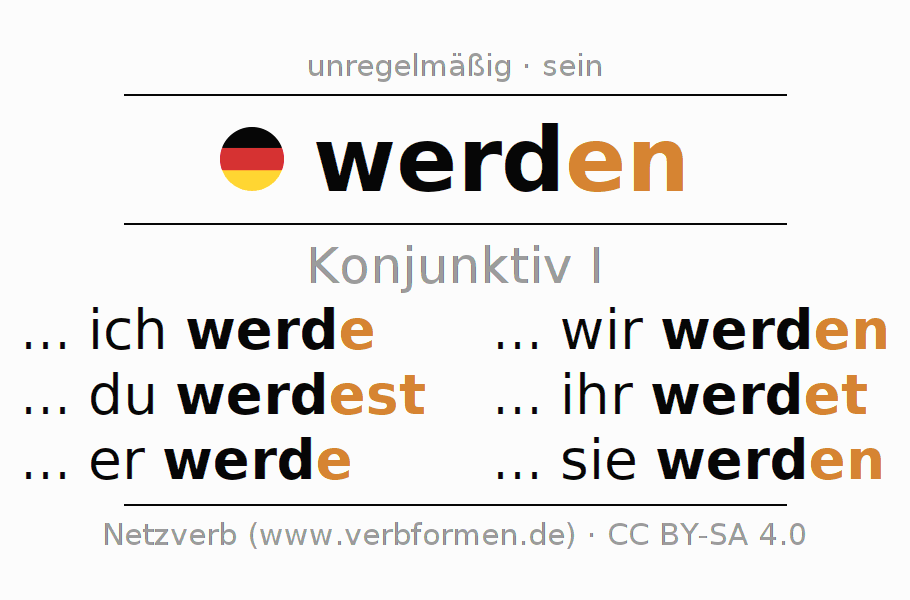 Konjunktiv I "werden" - Alle Formen des Verbs, Regeln, Beispiele ...