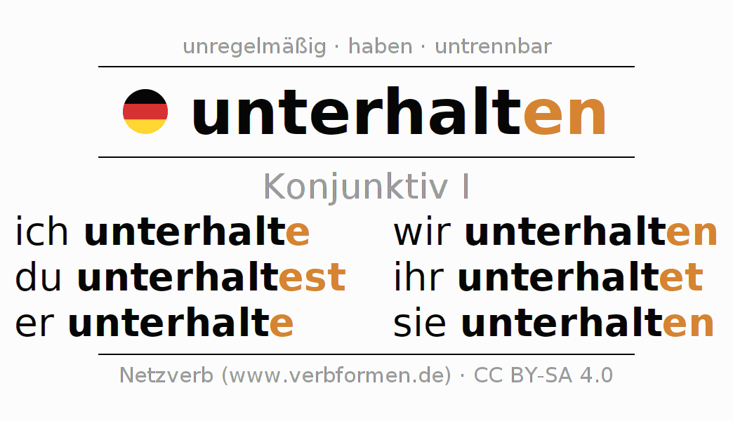 Konjunktiv I "unterhalten" - Alle Formen des Verbs, Regeln, Beispiele ...