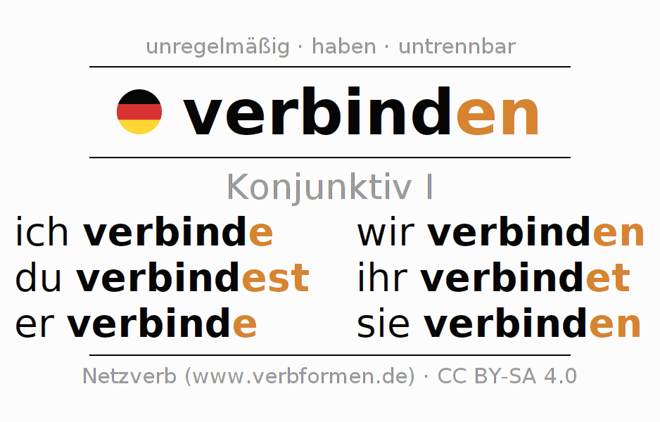 Konjunktiv I "verbinden" - Alle Formen des Verbs, Regeln, Beispiele ...
